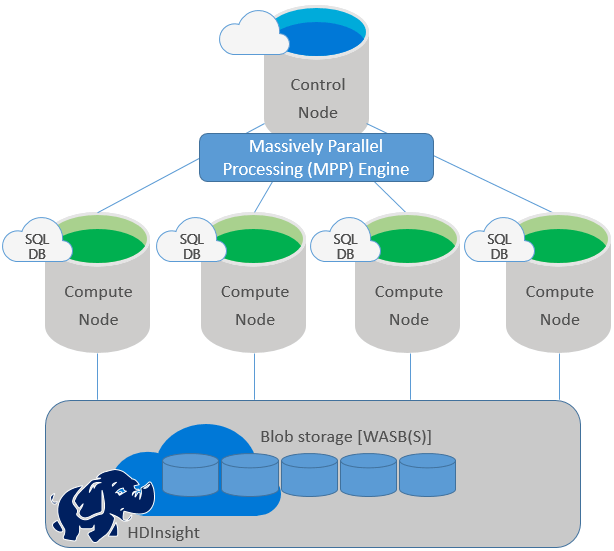 Azure Synapse Dedicated SQL Pool – Business Excellence
