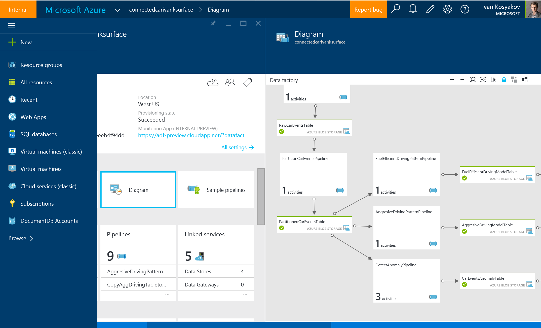 Vehicle Health & Driving Pattern Analysis using Cortana Analytics with ...