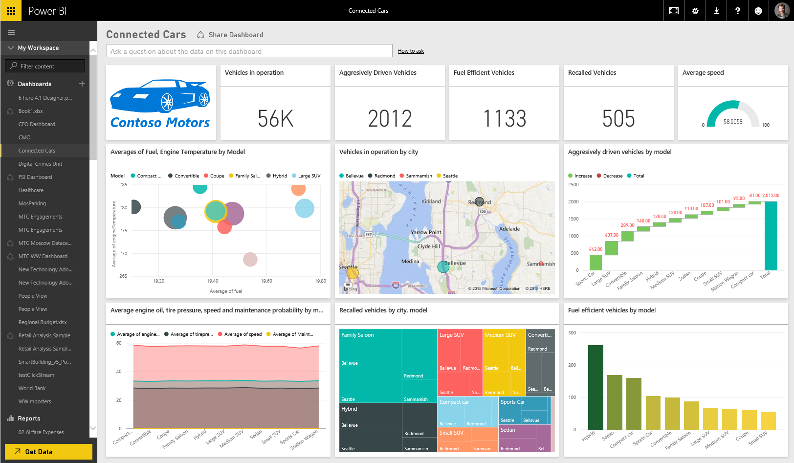 Vehicle Health & Driving Pattern Analysis using Cortana Analytics with ...