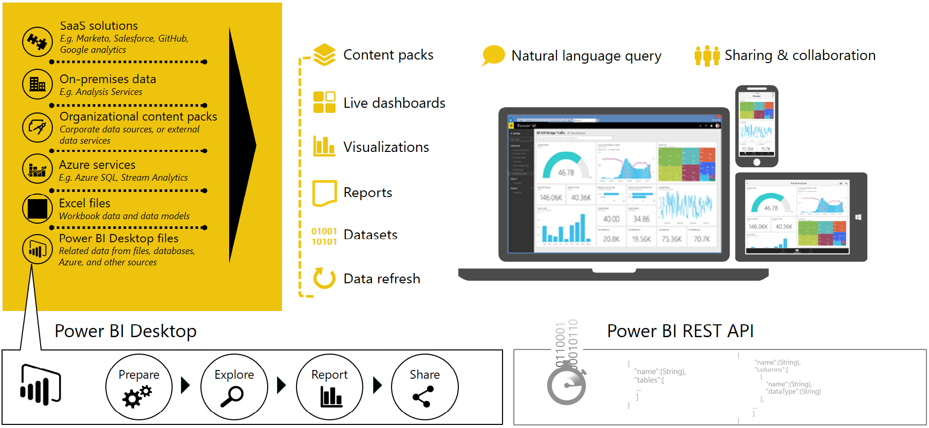 Power BI – Business Excellence