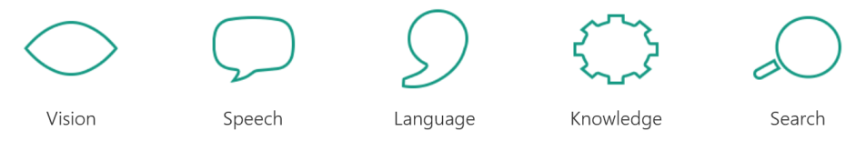 Azure Cognitive Services – Business Excellence