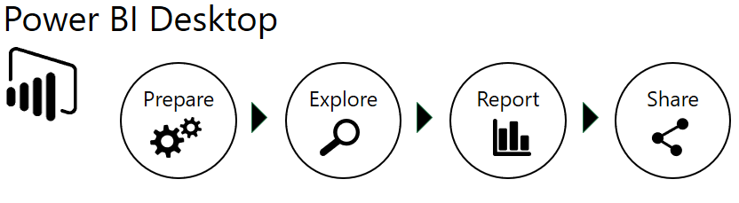 Power BI Desktop – Business Excellence
