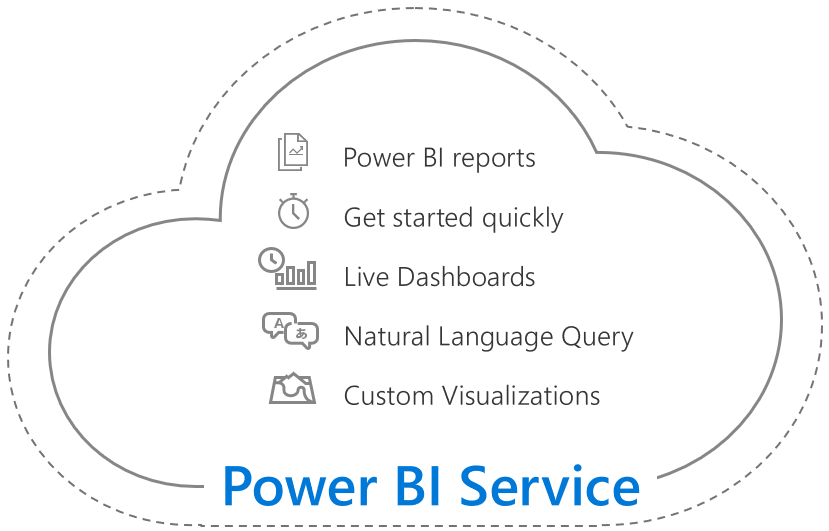 Power BI Service – Business Excellence