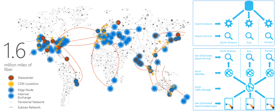 Azure Search with Knowledge-based Cognitive Capabilities – Business ...