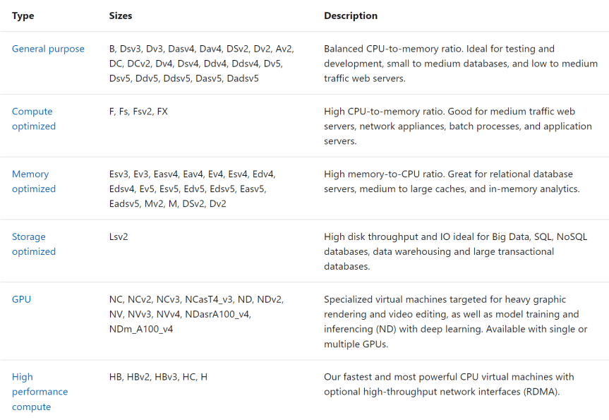 Computation Workloads (Compute in Azure) – Business Excellence