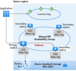 High Availability and Disaster Recovery – Business Excellence