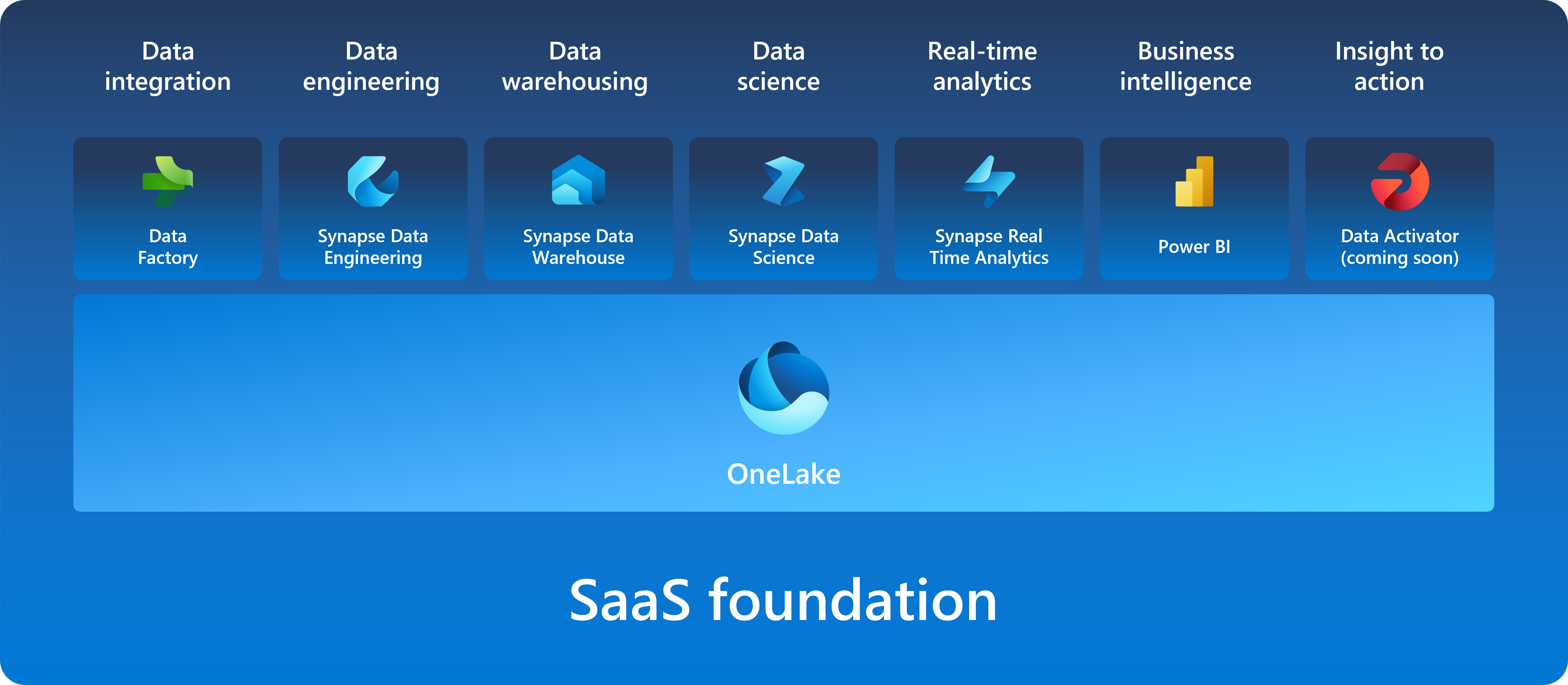Microsoft SaaS Decision Tree – Business Excellence