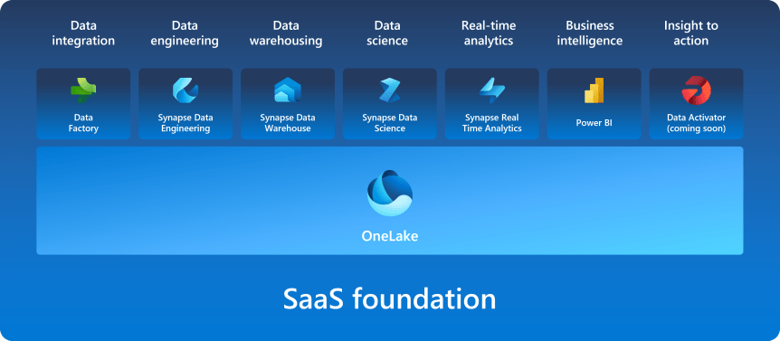 Microsoft SaaS Decision Tree – Business Excellence